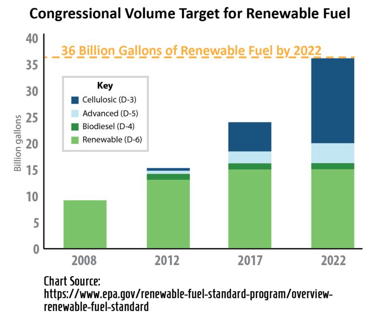 CMD Alternative Energy SolutionsReady for the 2022 RFS Standards? - CMD ...